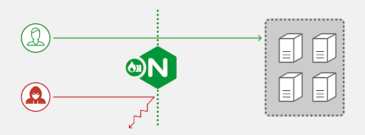 6 Simple Step To Install NGINX Server For Ubuntu 20.04