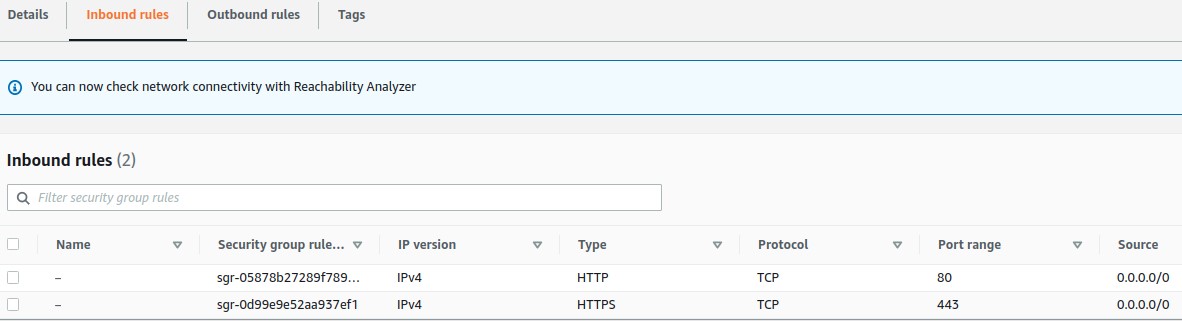 CNAME Record On Root Domain - In Route 53