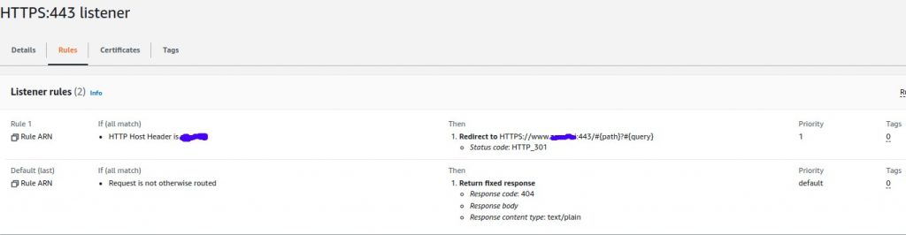 CNAME Record On Root Domain - In Route 53