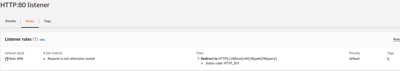 CNAME Record On Root Domain - In Route 53