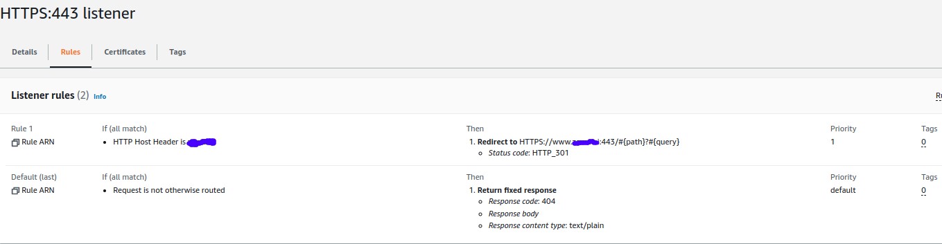 CNAME Record On Root Domain - In Route 53