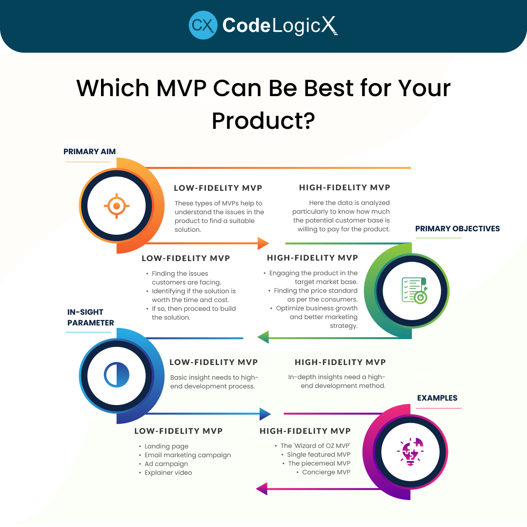 MVP Development For Startup